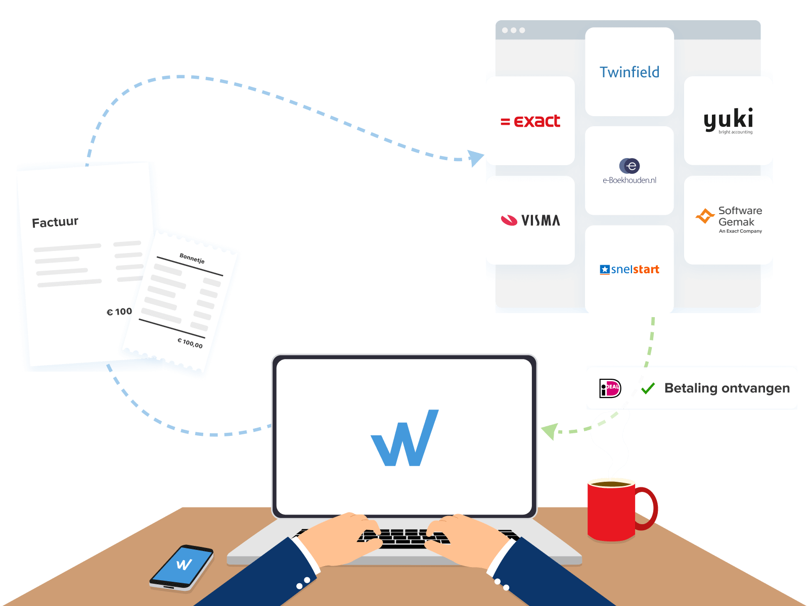Automatisch factureren - Online factureren - WeFact België